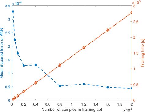 Figure 10 From Adaptive Importance Sampling Based Neural Network