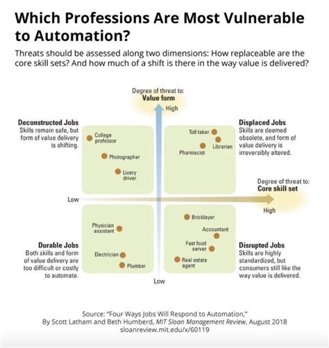 Arthur Borges On Linkedin Ai Data Datatransformation