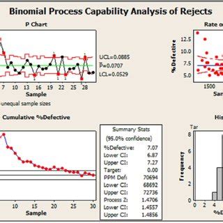 Process Capability After Download Scientific Diagram