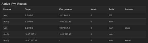 OpenWrt WRT ACM OpenVPN Client Don T Start Installing And Using OpenWrt