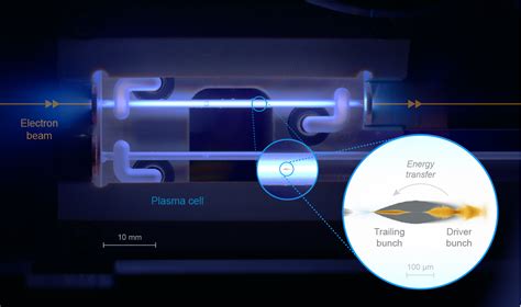 Sparta Erc Stg Developing Multistage Plasma Based Accelerators