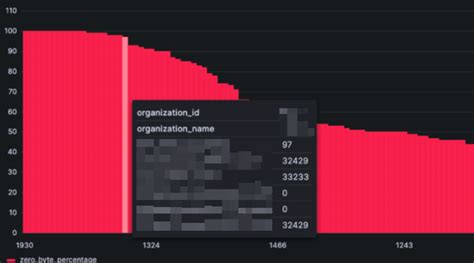 Bar Chart Tooltips Suddenly Removed All Values In The Hover Bar Chart
