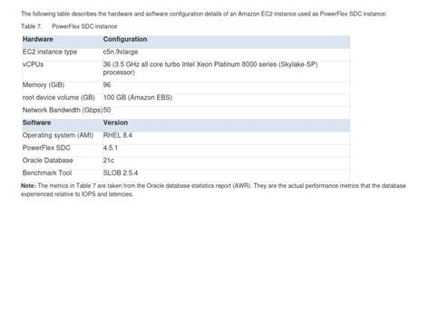 Powerflex Sdc Instance Dell Apex Block Storage For Aws Oracle