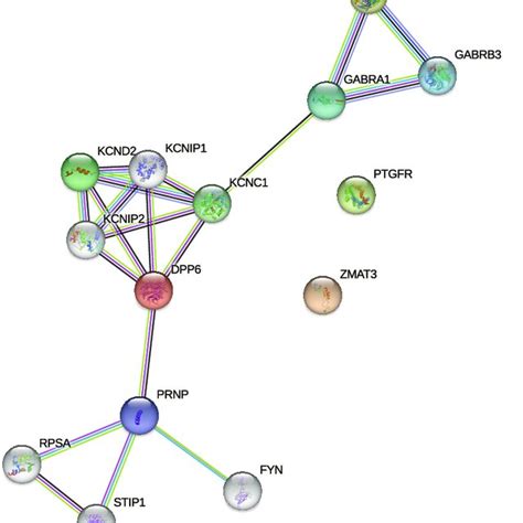 Differential Expression Analysis Download Scientific Diagram Differential Expression Analysis Download Scientific Diagram