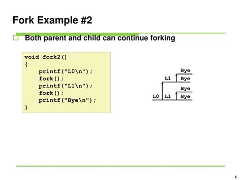 Ppt Week5~7 운영체제 Chapter 4~6 프로세스와 쓰레드 Fork Wait Exec