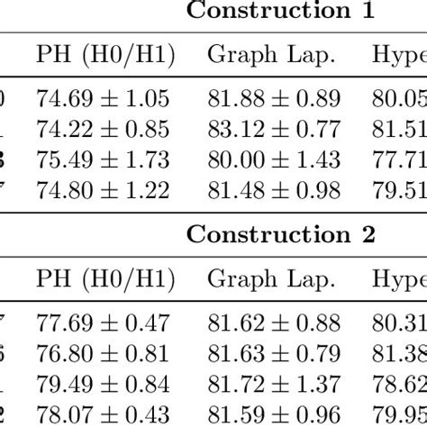 Experimental Results With Dataset 2 The Classifier And Methods Are The