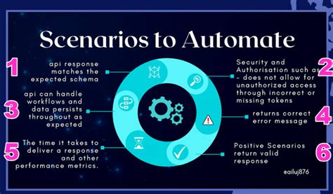 6 Essential Test Scenarios Using Postman Flows Automationstar