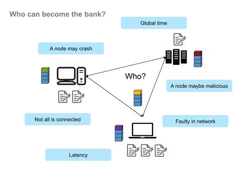 Blockchain Introduction PPT