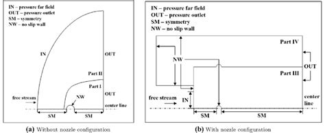 Computational Domains And Boundary Conditions Of The Model Download Scientific Diagram