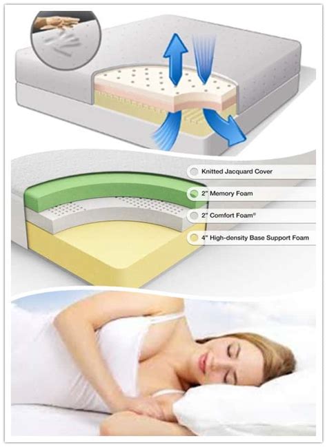Best Memory Foam Mattress Reviews Foam Globes