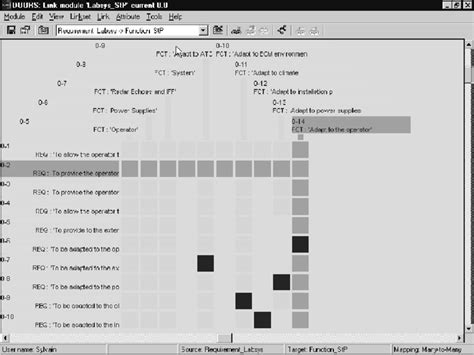 8 Doors View On Requirement To Function Traceability Download Scientific Diagram