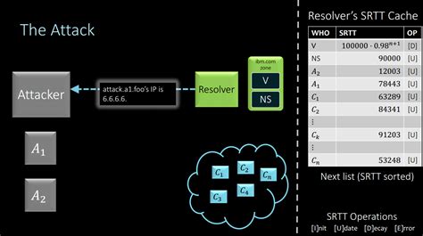Dns Protocol Affected By A Serious Flaw Internet Users Are At Risk