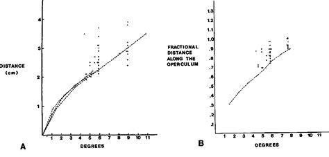 Figure 12 From Functional Anatomy Of Macaque Striate Cortex Ii Retinotopic Organization