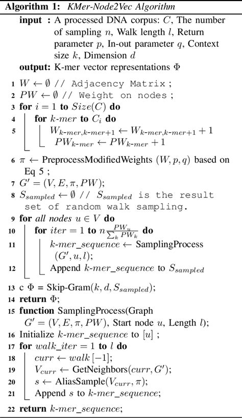 Figure 1 From Kmer Node2vec Learning Vector Representations Of K Mers
