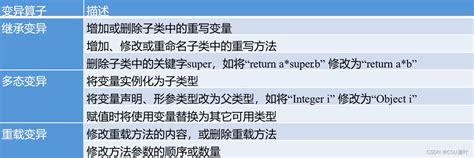 变异测试 mutation testing 一种评估测试用例集错误检测能力的方法 CSDN博客