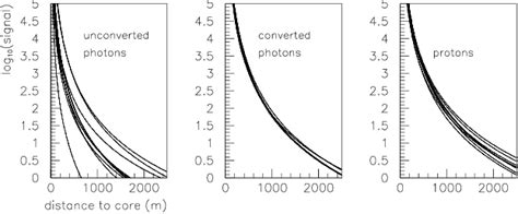 Figure 4 From Photonhadron Separation With The Auger Observatory