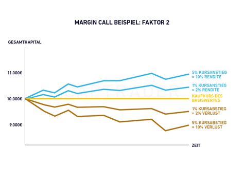 Margin Call Meaning And Examples When The Broker Rings Twice Captrader Your Online Broker