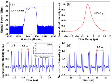 A Optical Spectrum B Autocorrelation Trace And C Oscilloscope Download Scientific