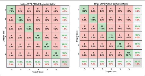 Figure 11 From Fabric Defect Detection Based On Feature Fusion Of A Convolutional Neural Network