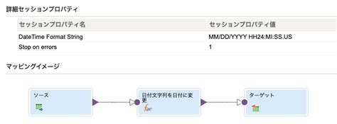 IICSのGoogle BigQuery V2コネクタのpre SQLでDELETE INSERTを試してみた DevelopersIO