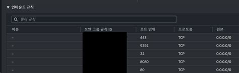 Prometheus And Grafana 이용한 모니터링 세팅