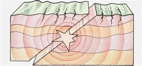 Causas De Terremoto