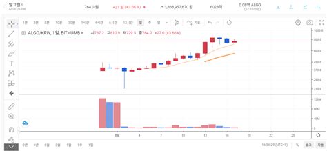 알고랜드algo 알아보기 종합적 스마트 컨트랙트 기능