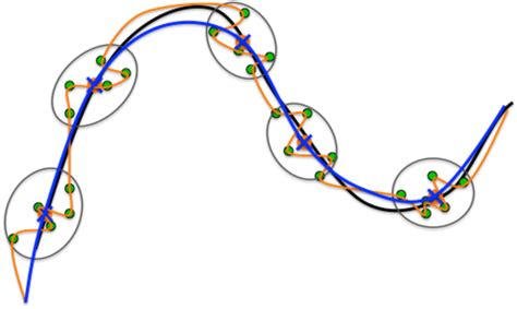 Benefit Of Clustering Download Scientific Diagram