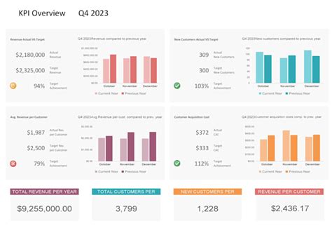 Create Excel Dashboard Pivot Tables Data Visualization And Automated