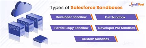 Salesforce Sandbox A Detailed Guide On Its Types And Benefits