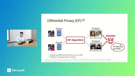 Differentially Private Synthetic Data Without Training Microsoft Research