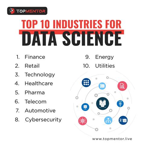 Top Mentor On Linkedin Datasciencejobs Industries Datadriven Decisionmaking Careeradvice…