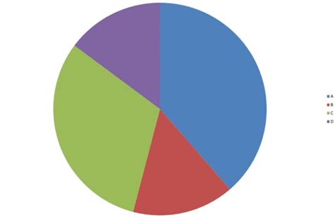 How To Visualize Data With Python Fotolog