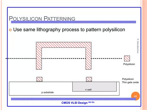 VLSI DESIGN MOS TRANSISTOR PPT