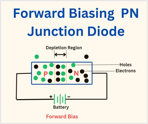 Forward Biasing Pn Junction Definition Function