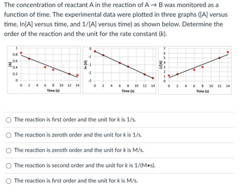 Solved The Concentration Of Reactant A In The Reaction Of Chegg Com