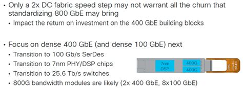 Introduction Of 400G Cisco Optical Modules And Switches FiberMall