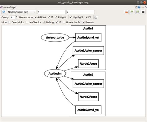 rqt graph visualize and debug your ros graph the robotics back end