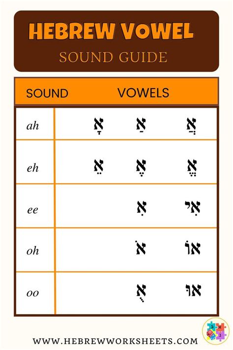 Free Download Hebrew Vowel Sound Guide Ancient Hebrew Alphabet