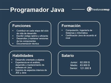 Resumen De Java En Pocas Palabras