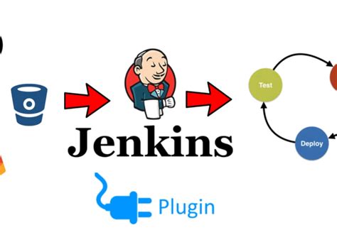 A CICD Pipeline With Jenkins Upwork