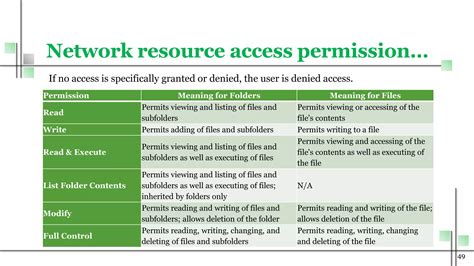 Monitor And Administer System And Network PDF