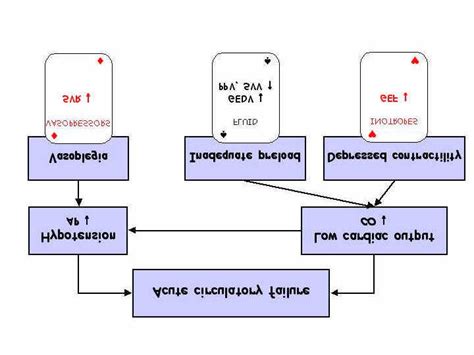 Usefulness Of Transpulmonary Thermodilution Derived Parameters To Download Scientific Diagram