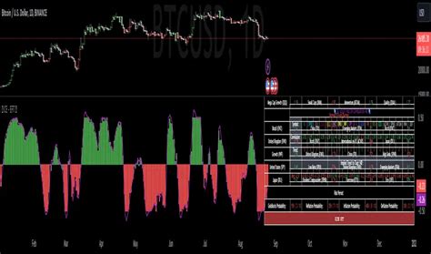 Ce 42macro Equity Factor Table — Indicator By Celestial Eye — Tradingview