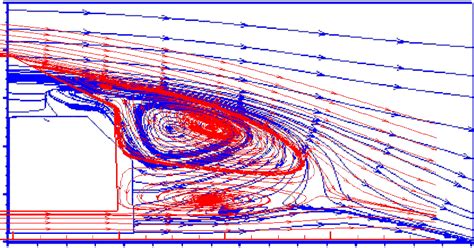 Comparing Eda Streamline Plots With Ansys Fluent Streamline Plots Comparing Eda Streamline Plots With Ansys Fluent Streamline Plots