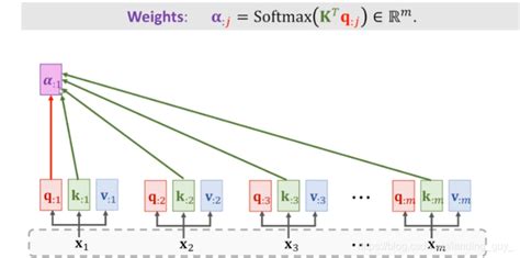 Transformer的原理transformer原理 Csdn博客