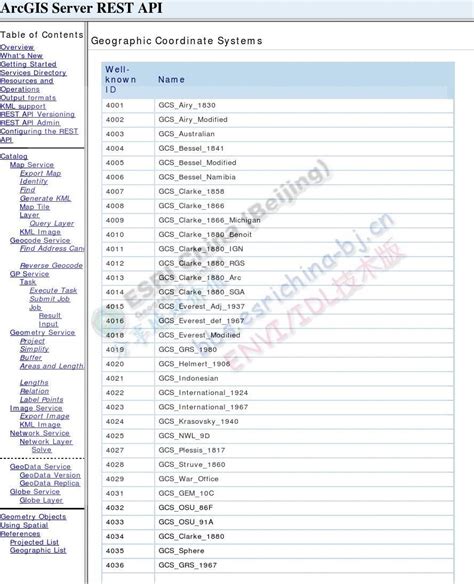 Arcgis Server Rest Api Geographyword文档在线阅读与下载无忧文档