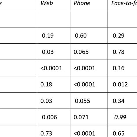 Significance Of The Explanatory Variables Of The Models In Table 4 In