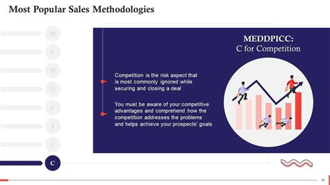A Guide To Sales Methodologies Training Ppt Ppt Template