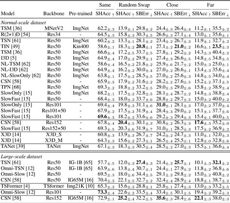 figure 1 from enabling detailed action recognition evaluation through video dataset augmentation